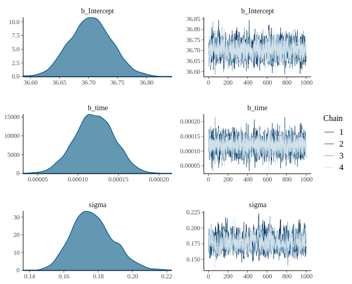 Bayesian in OpenOnDemand :: K-State CS Hugo Framework