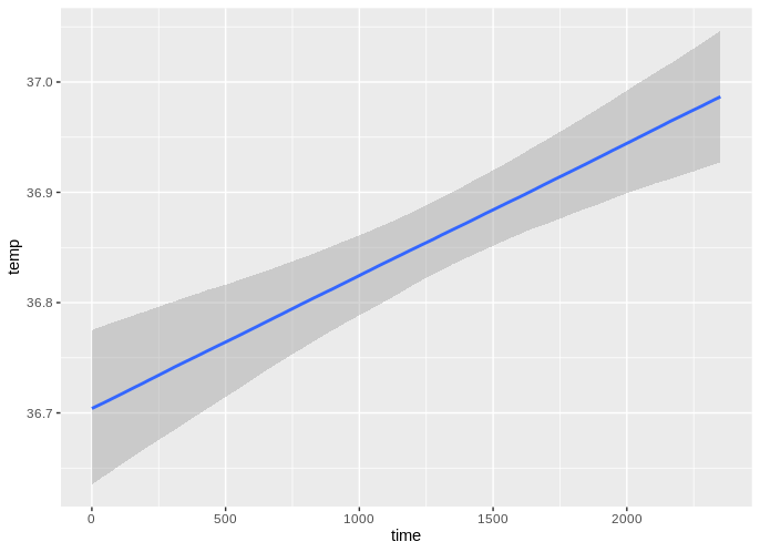 Bayesian in OpenOnDemand :: K-State CS Hugo Framework